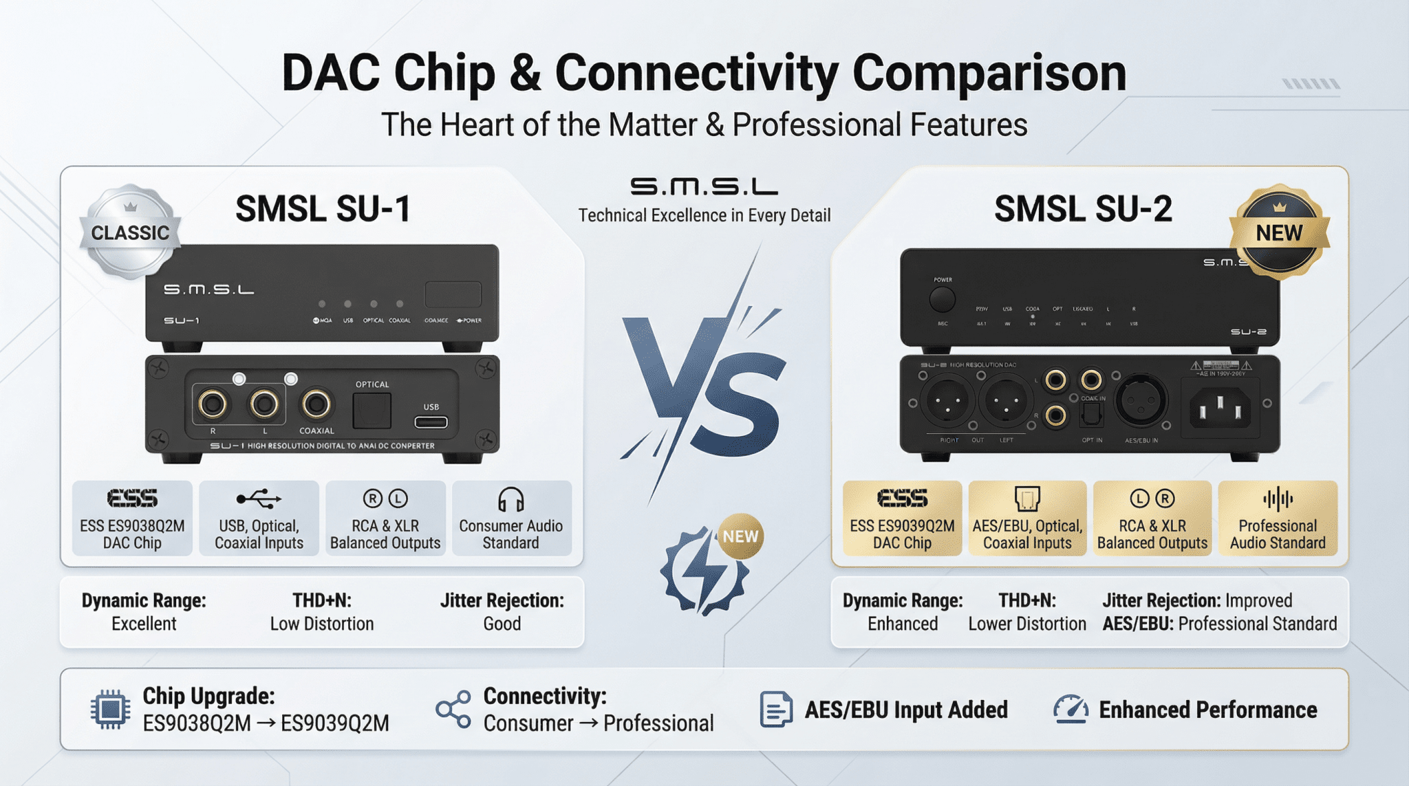 HiFiCat - Premium HiFi Audio Gear: AMP/DACs, IEMs & More | Fast Shipping